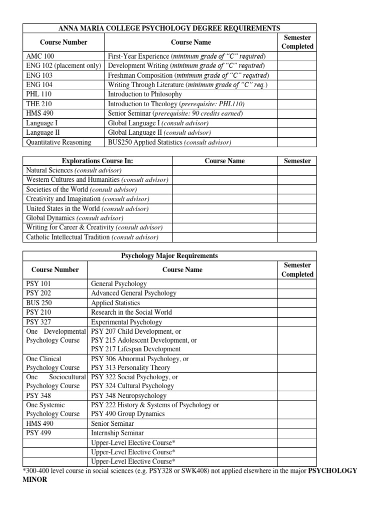Psych Major Degree Requirements 2020 2021 1 | PDF | Psychology | Social ...