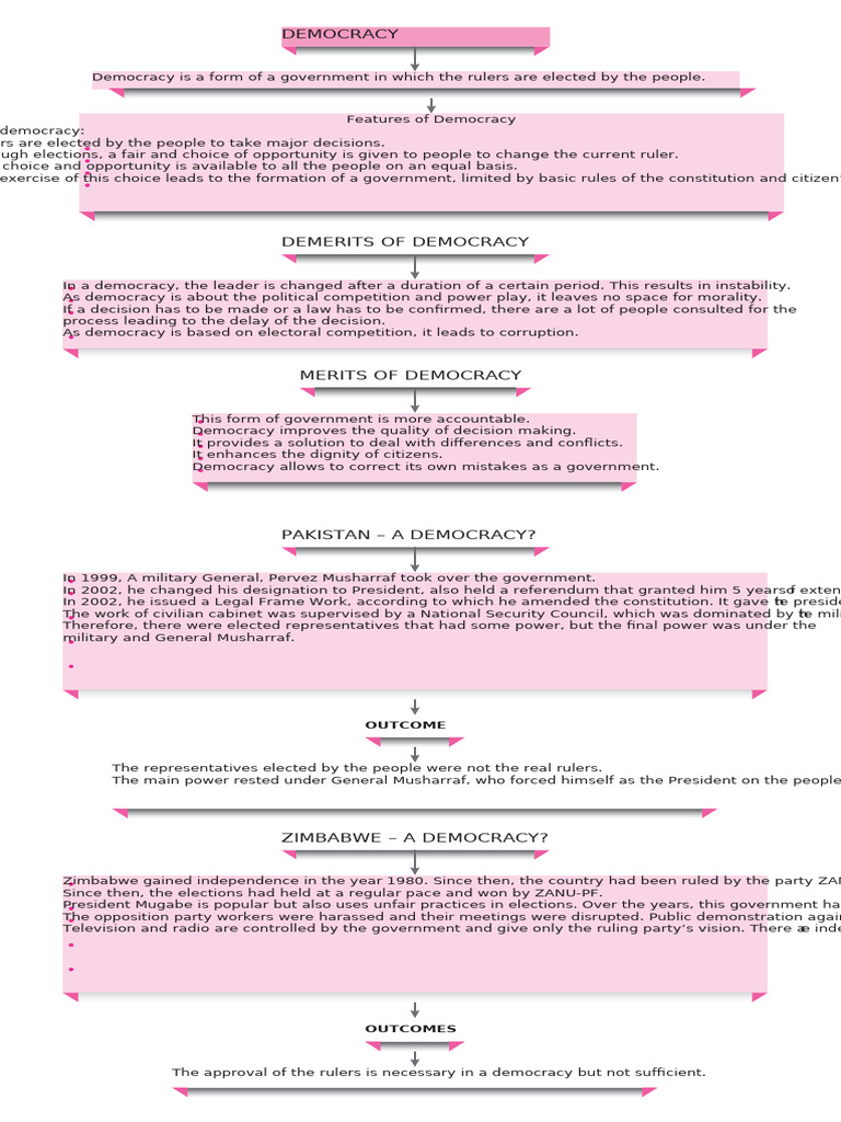 Flow Chart Chapter 1 DP | PDF | Democracy | Political Ideologies