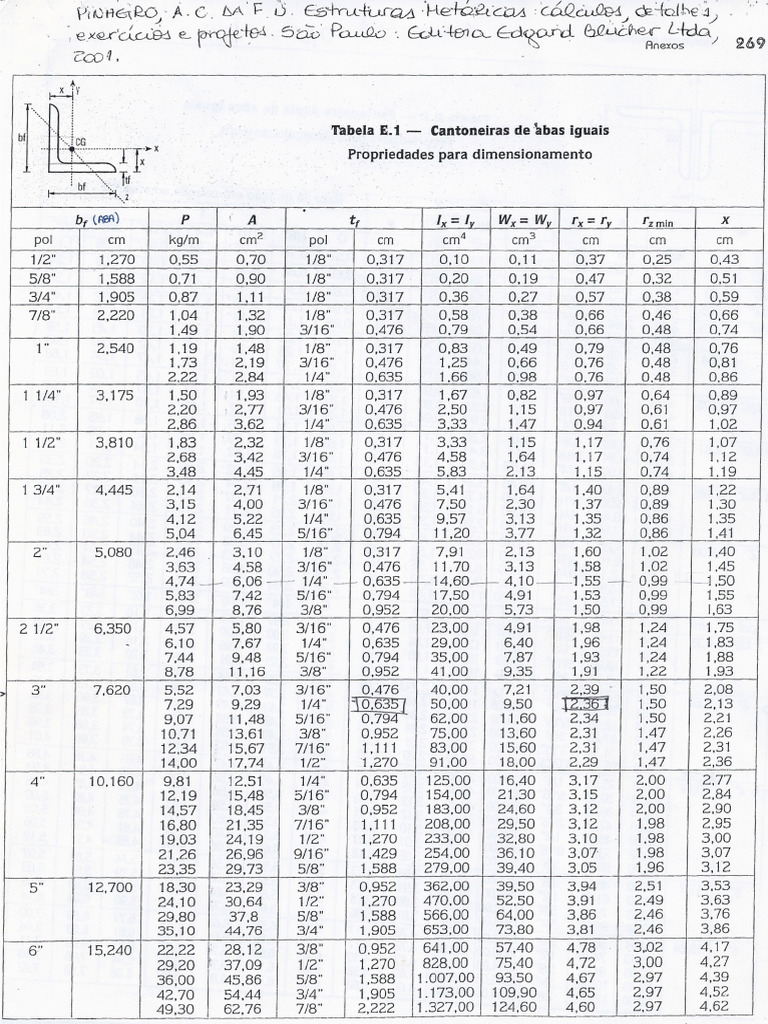 Tabelas Pinheiro | PDF