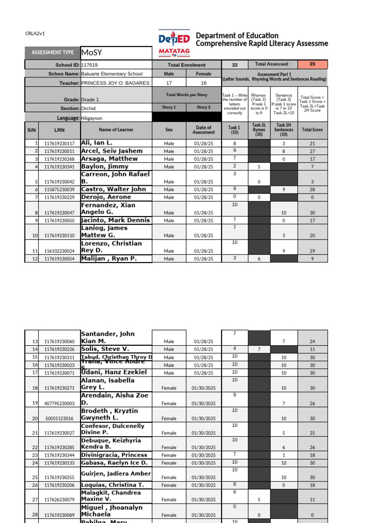 Midtest-Orchid Crla Grade1scoresheet | PDF | Reading Comprehension ...