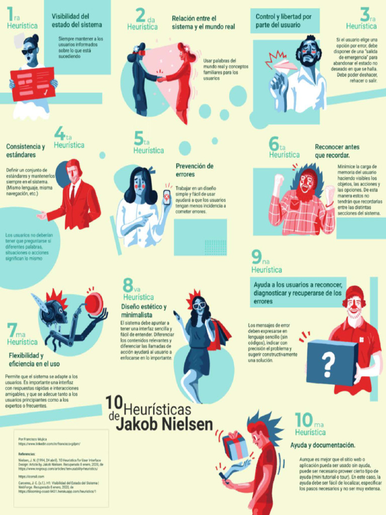 Heuristicas Nielsen | PDF