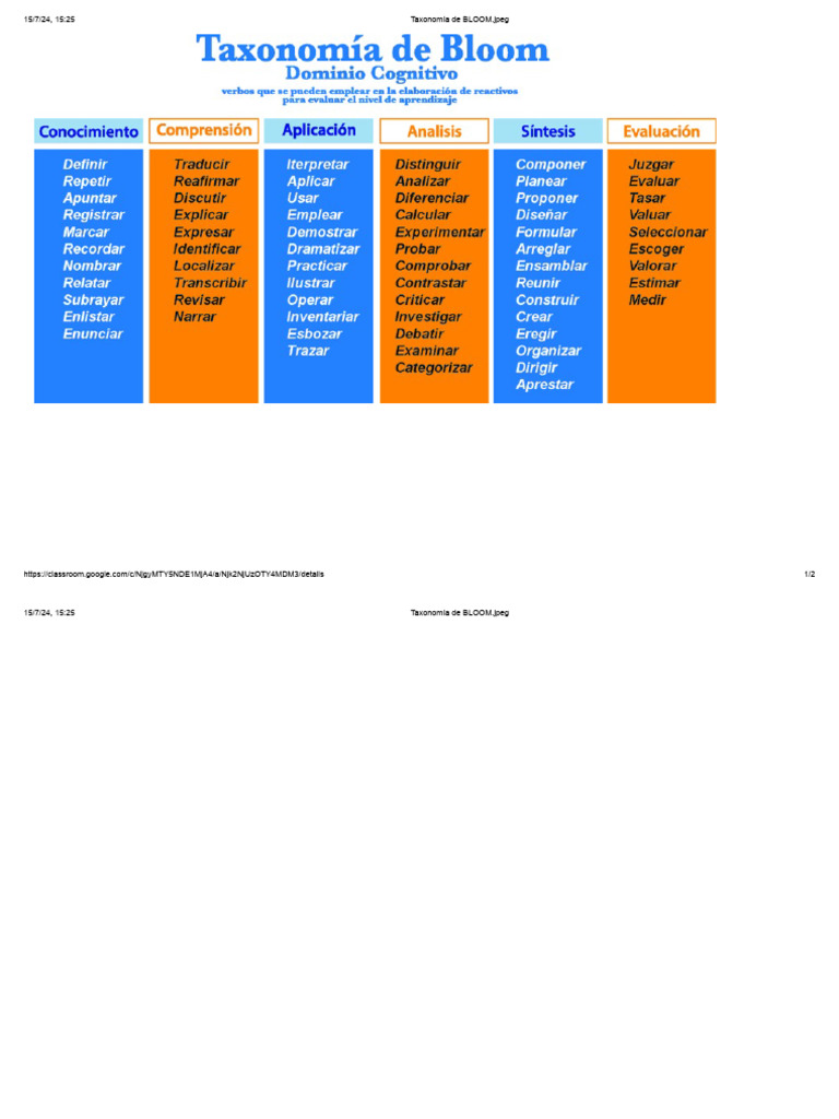 Taxonomía de BLOOM.jpeg | PDF