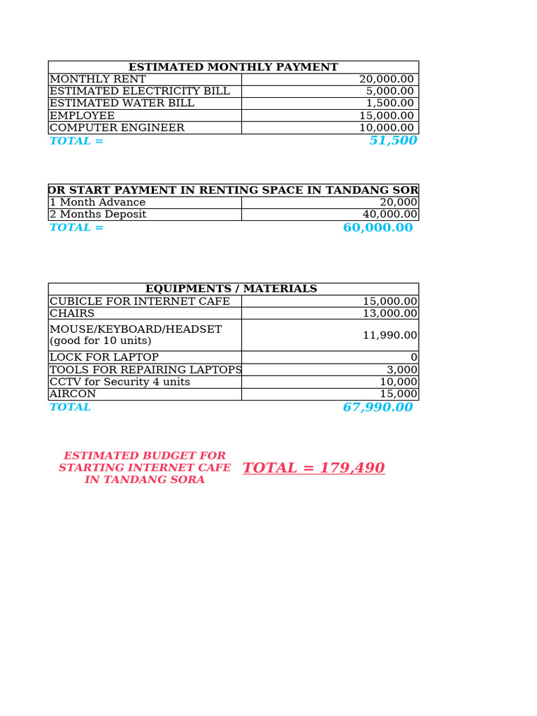 Internet Cafe Startup Cost Breakdown | PDF