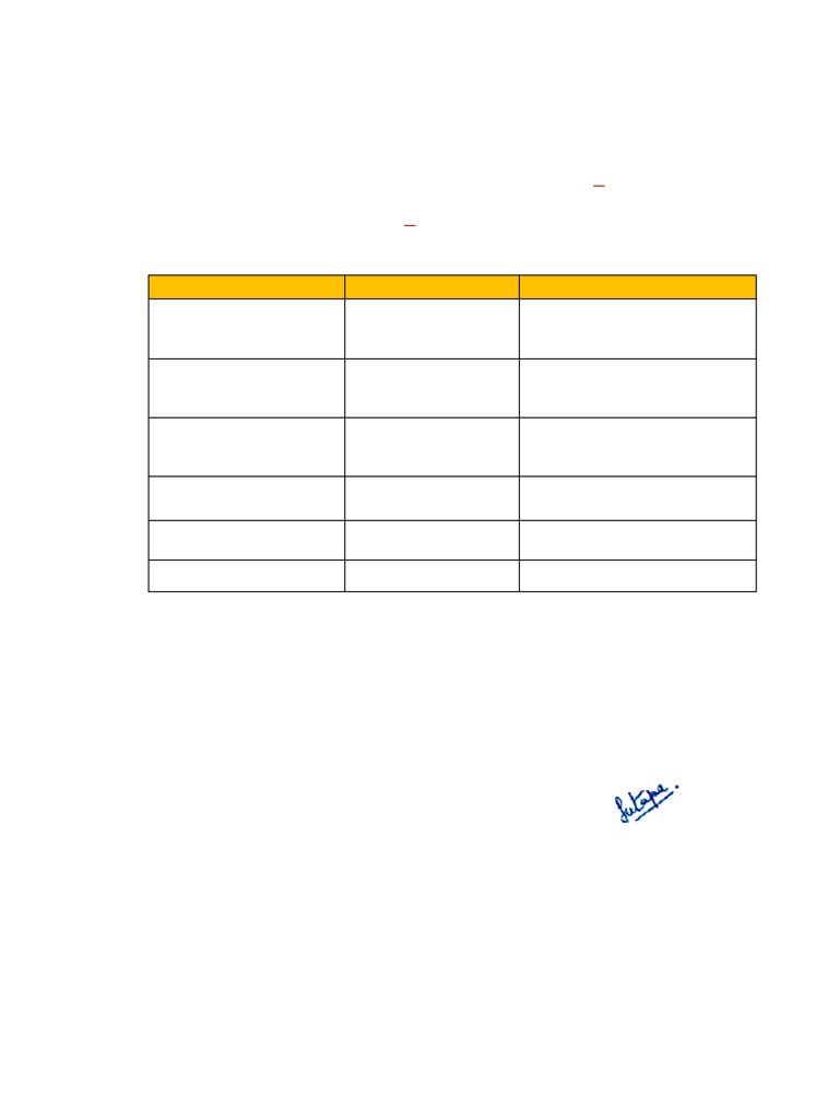 Practical Schedule Class - XI (2024-25) - 1 | PDF