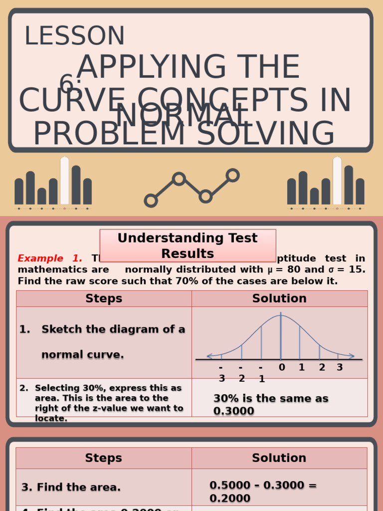 Lesson 6. Applying The Normal Curve Concepts in Problem Solving | PDF | Normal Distribution | Area