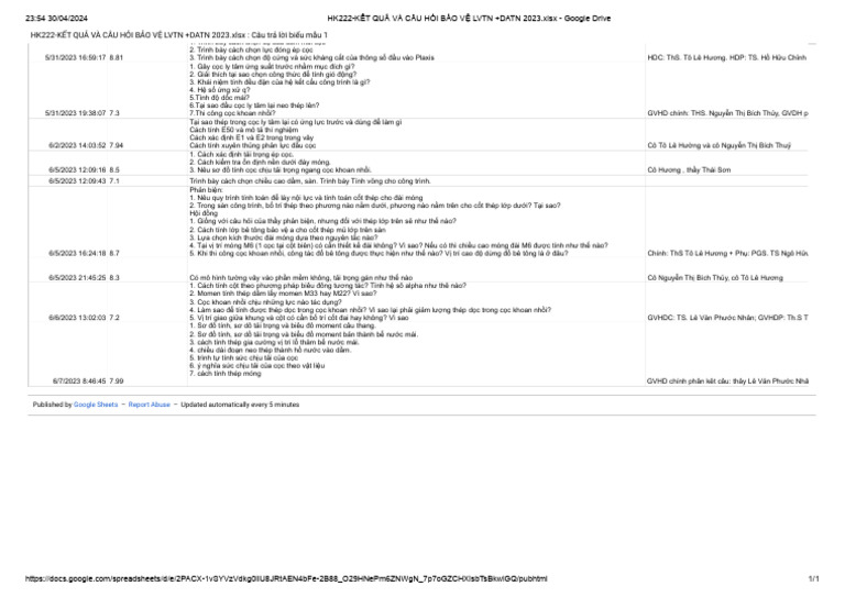HK222-KẾT QUẢ VÀ CÂU HỎI BẢO VỆ LVTN +DATN 2023.xlsx - Google Drive | PDF