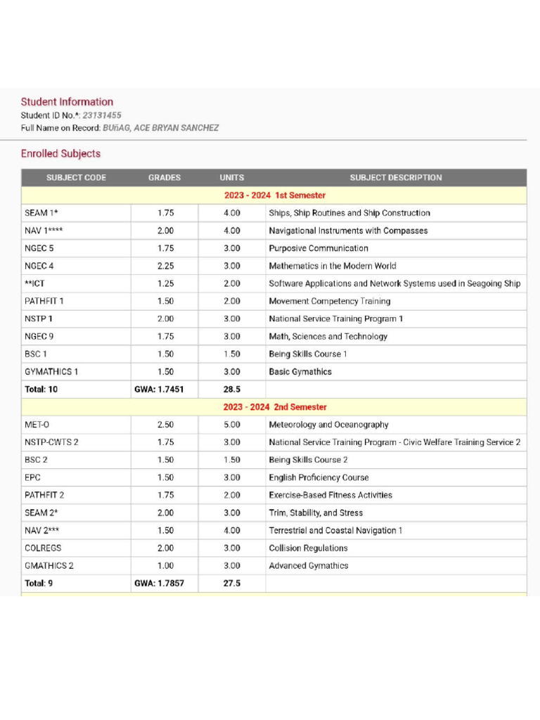 1st and 2nd Sem Grade | PDF