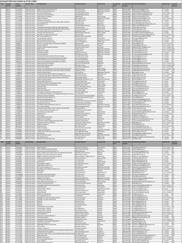 NJDCF Licensed Child Care Centers | PDF | Family | Child Welfare