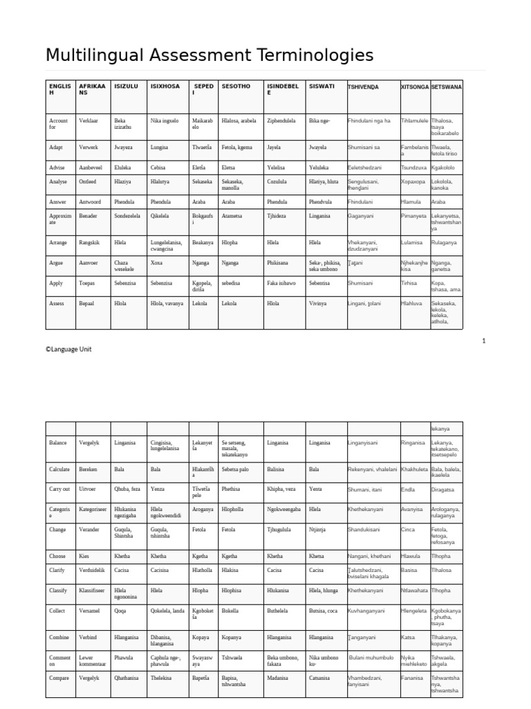 Multilingual Education Terms | PDF