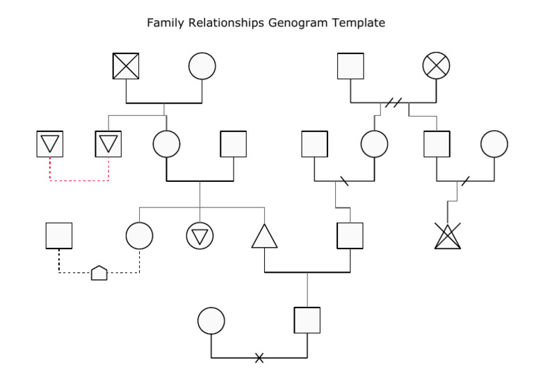 General Family Relationships Genogram Template | PDF