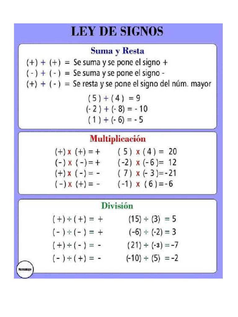 Ley de Signos | PDF