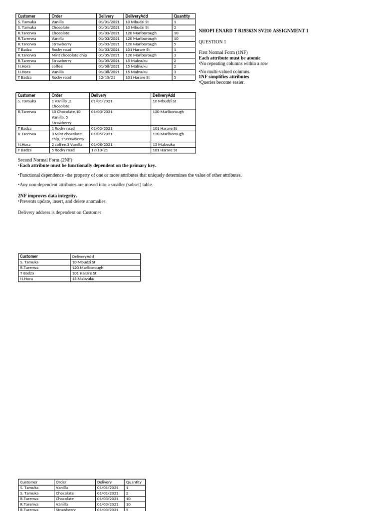 R193646N SV210 ASSIGNMENT 1 | PDF | Data | Information Retrieval