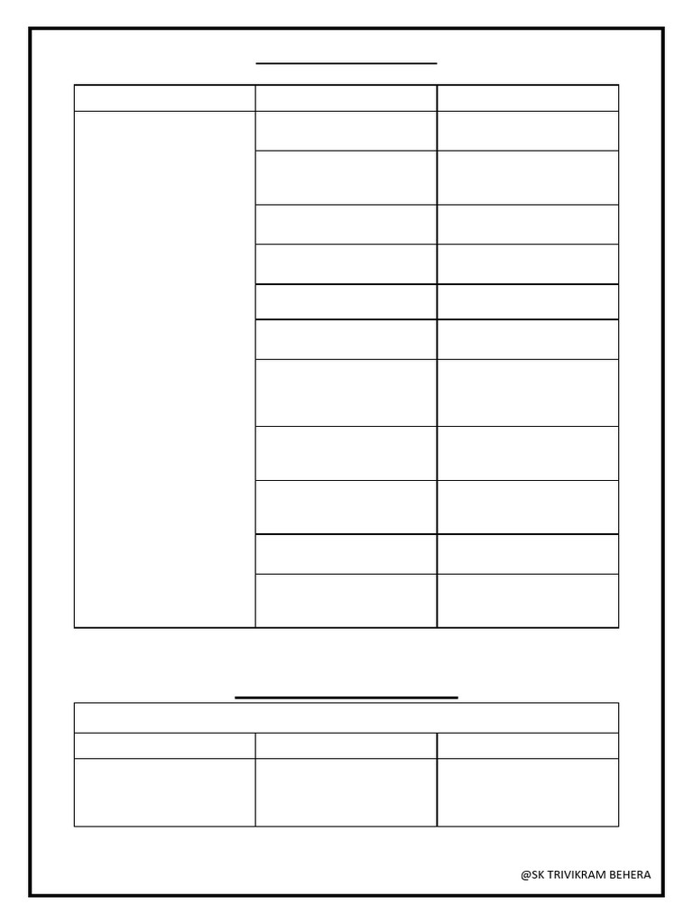 Salt Chart Basic Radical | PDF | Nitrate | Sodium