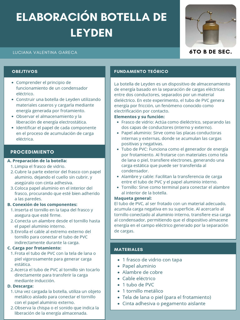 Construcción de Botella de Leyden | PDF | Condensador | Electrostática