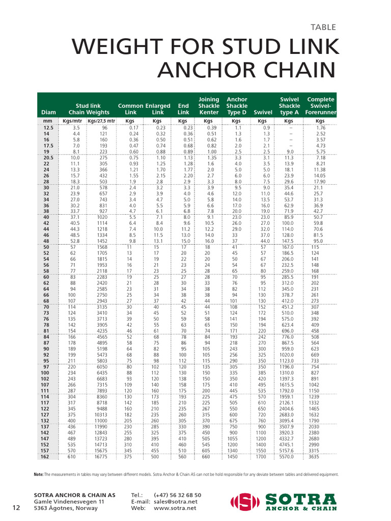 Stud Link Anchor Chain Weights Chart | PDF | Watercraft | Water Transport