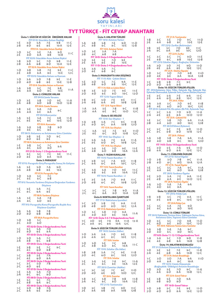 Turkce TYT Fit CA | PDF