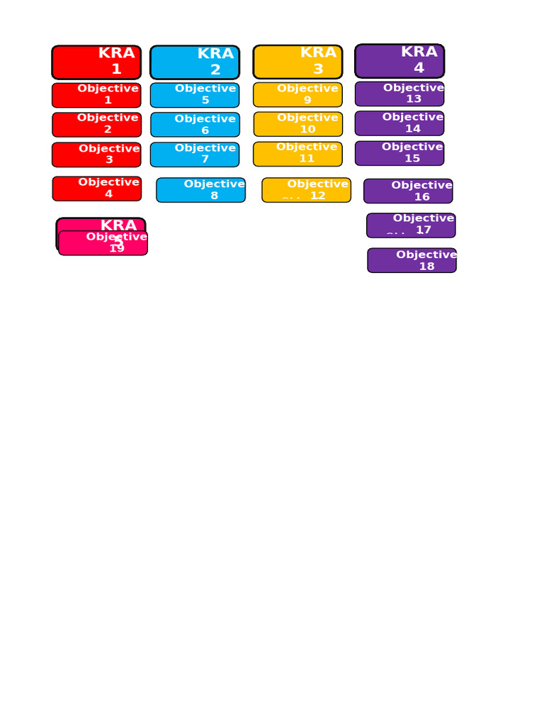 Key Results and Objectives Overview | PDF