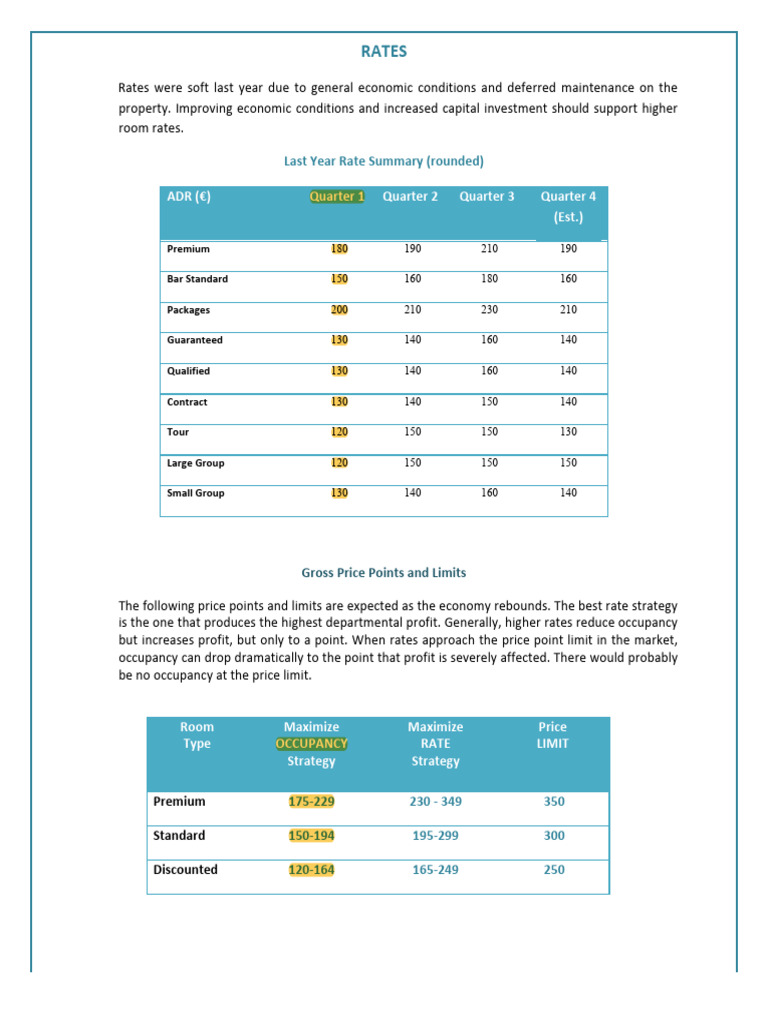 Net Room Rates - Last Year | PDF