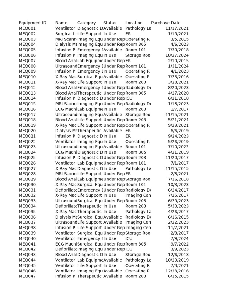 Medical Equipment Inventory List | PDF | Magnetic Resonance Imaging ...
