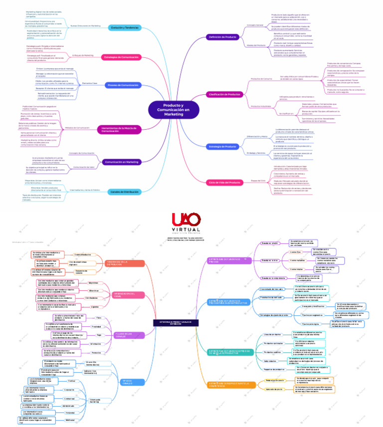 Mercadeo Mapas | PDF | Producto (Negocio) | Marketing