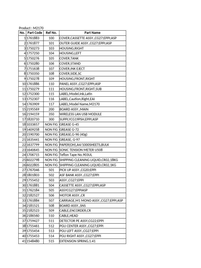 No. Part Code Ref No. Part Name | PDF | Equipment | Manufactured Goods