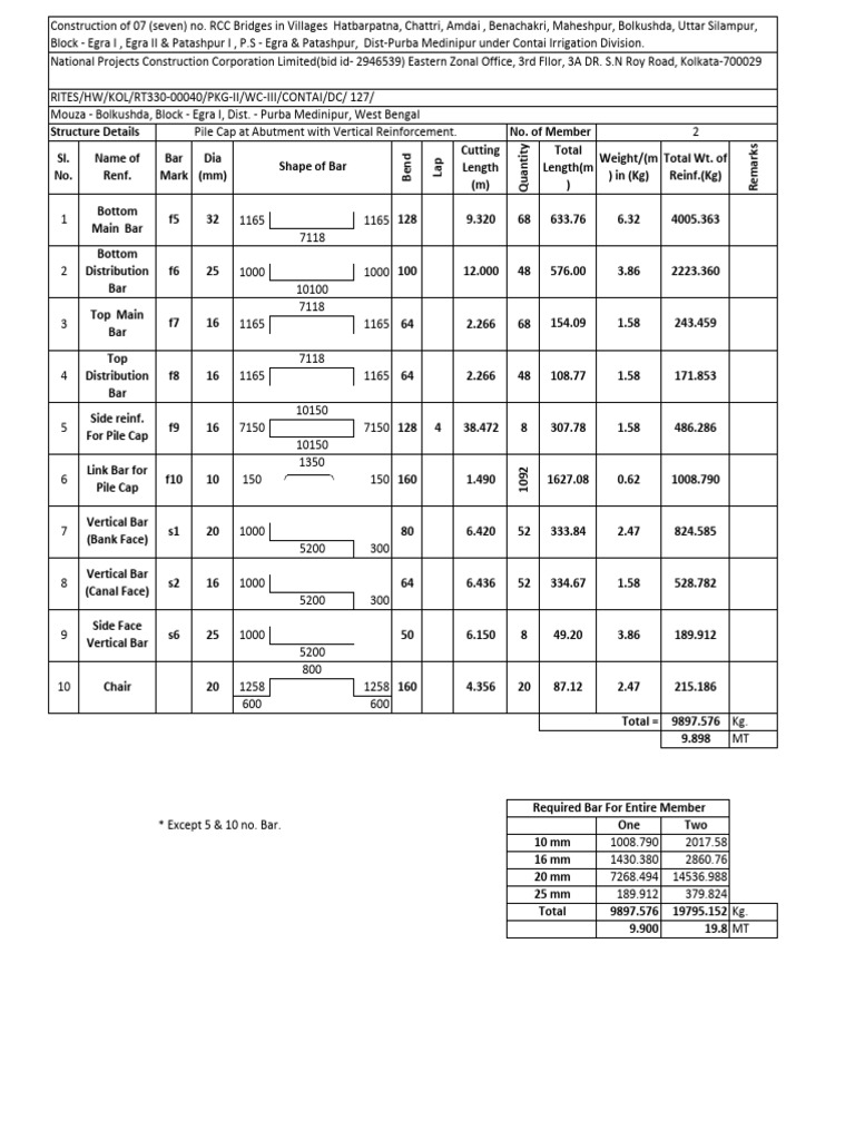 BBS of Pile Cap at Bolkushda (Abutment) | PDF | Structural Engineering | Civil Engineering