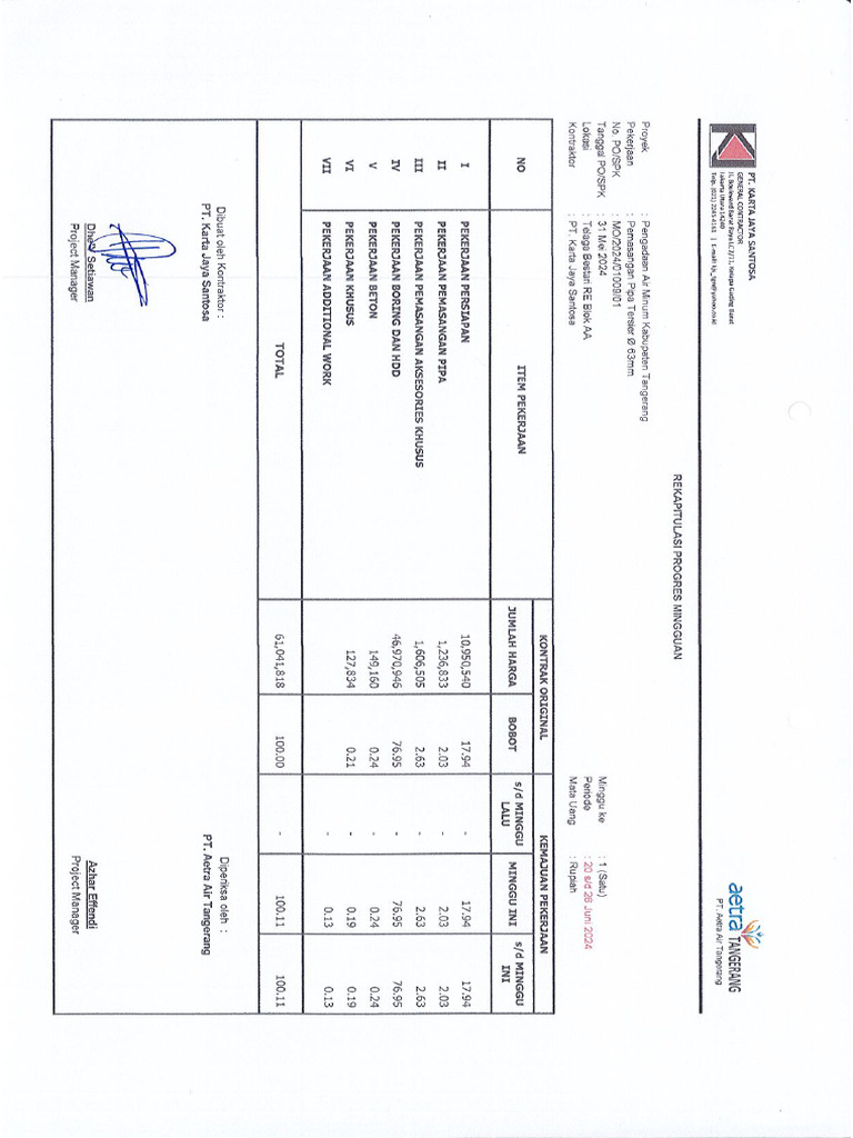 Rekap Lap Mingguan Aat - KJS Mo20240100901 | PDF