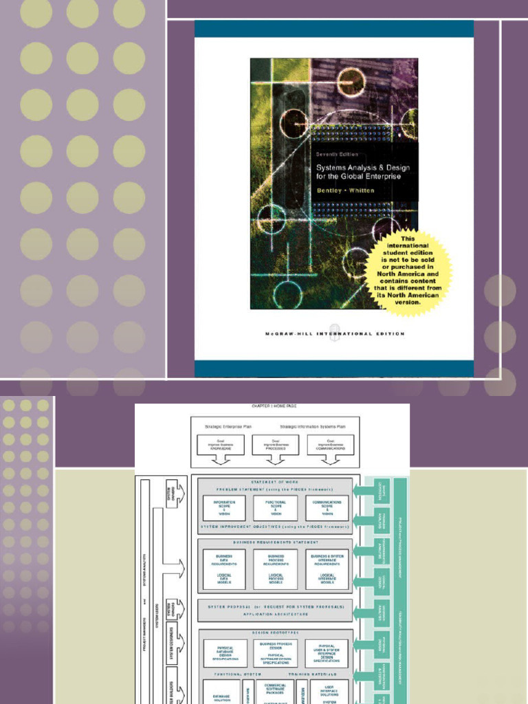 Chap03 | PDF | Software Development | System