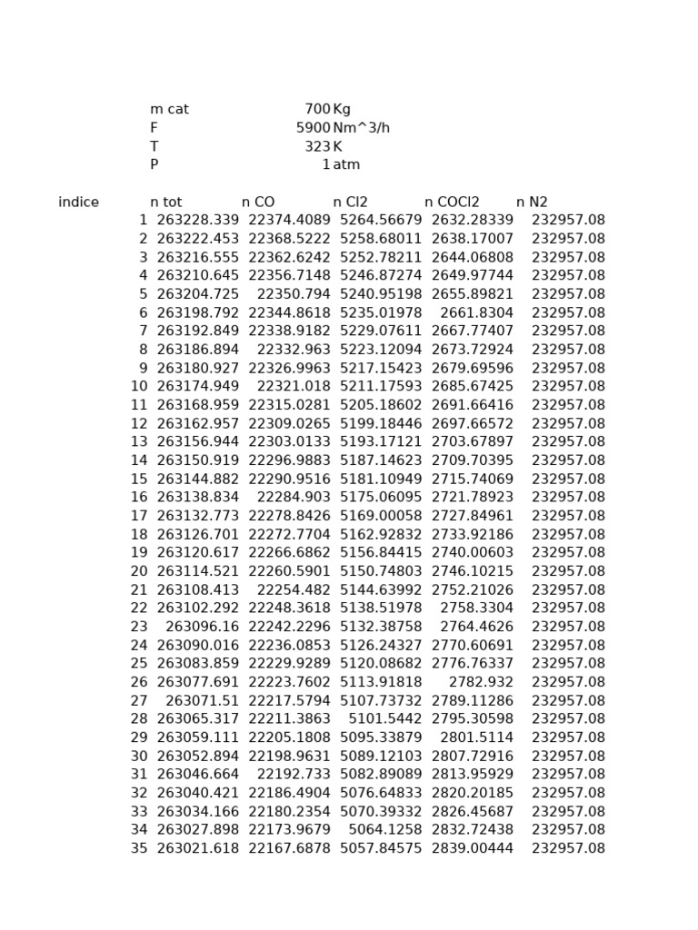 PFR Adiabatico | PDF