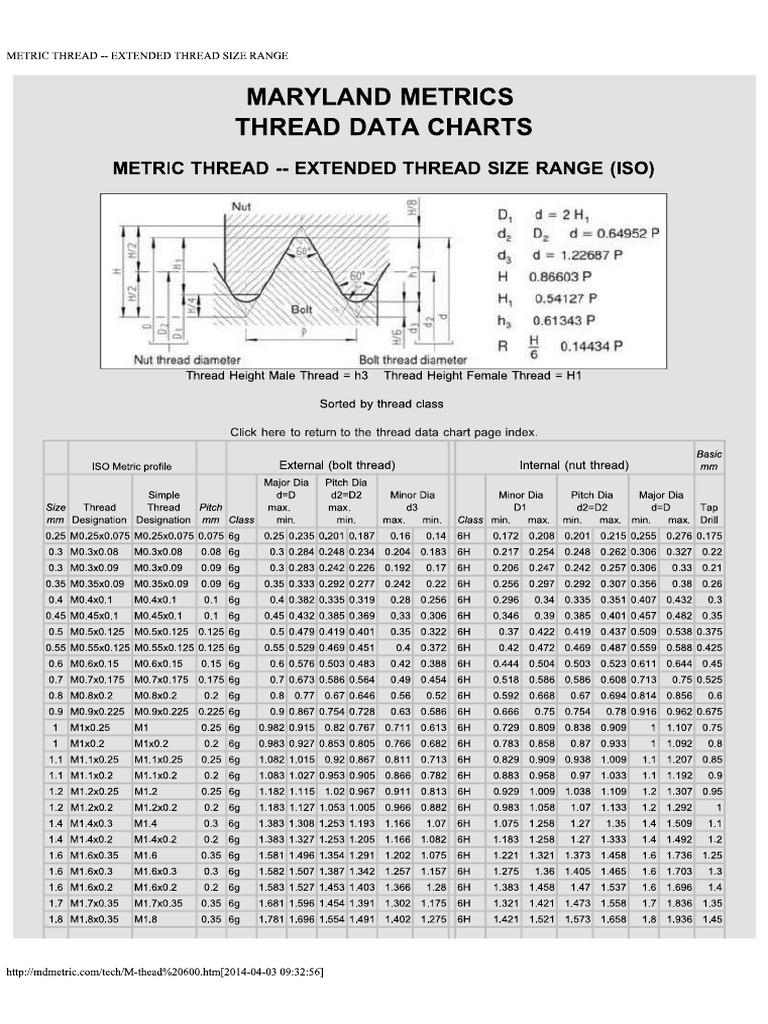 Filet Metric Iso | PDF