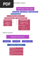 Moles & Stoichiometry Cheat Sheet | PDF | Mole (Unit) | Physics