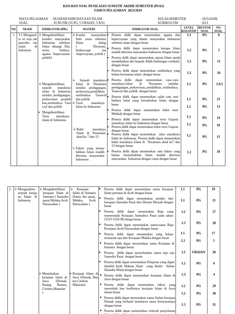 Kisi Kisi Ski 9 Ski Psas 2023 2024 | PDF