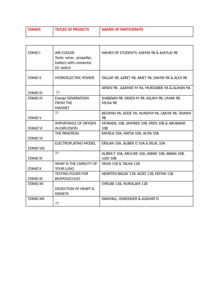 Science Fair Stands | PDF