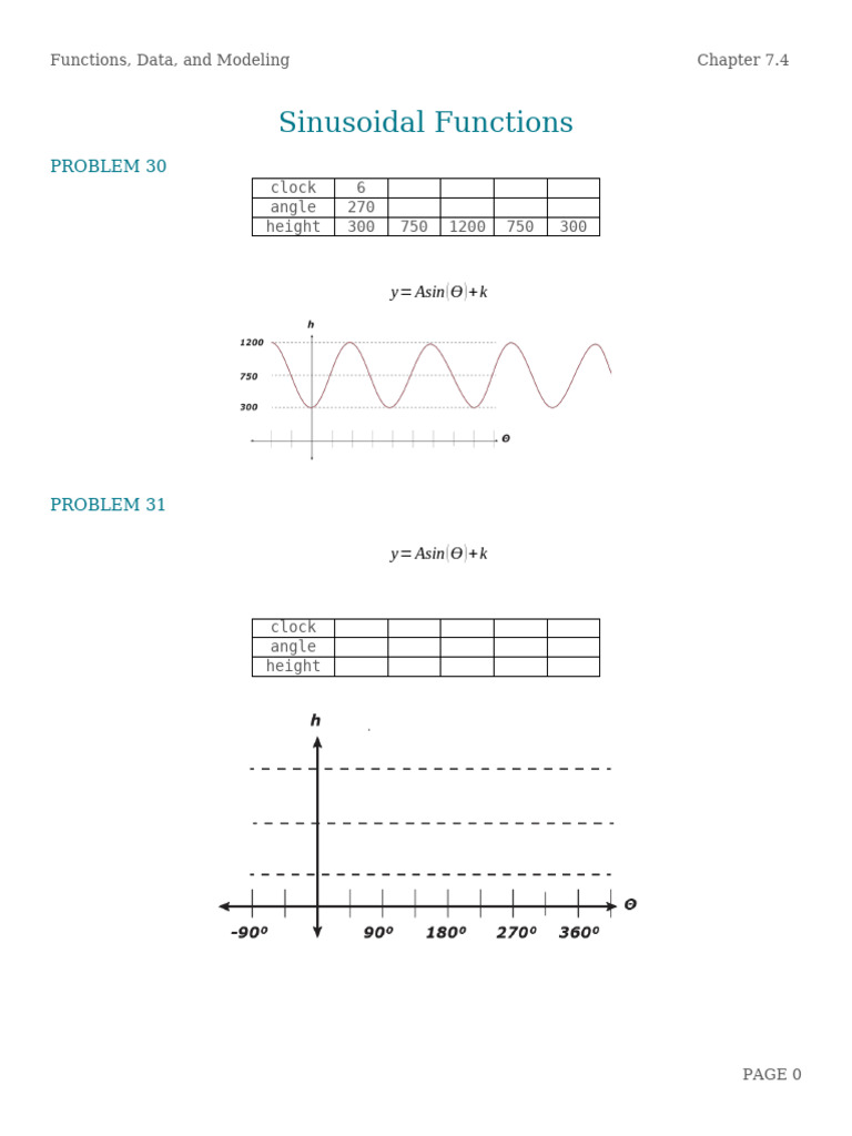 Sinusoidal+Functions+Worksheet+Students | PDF