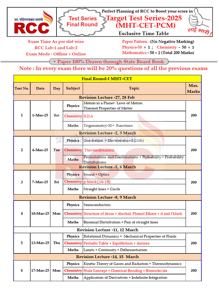MHT-CET Schedule | PDF | Chemistry | Physics