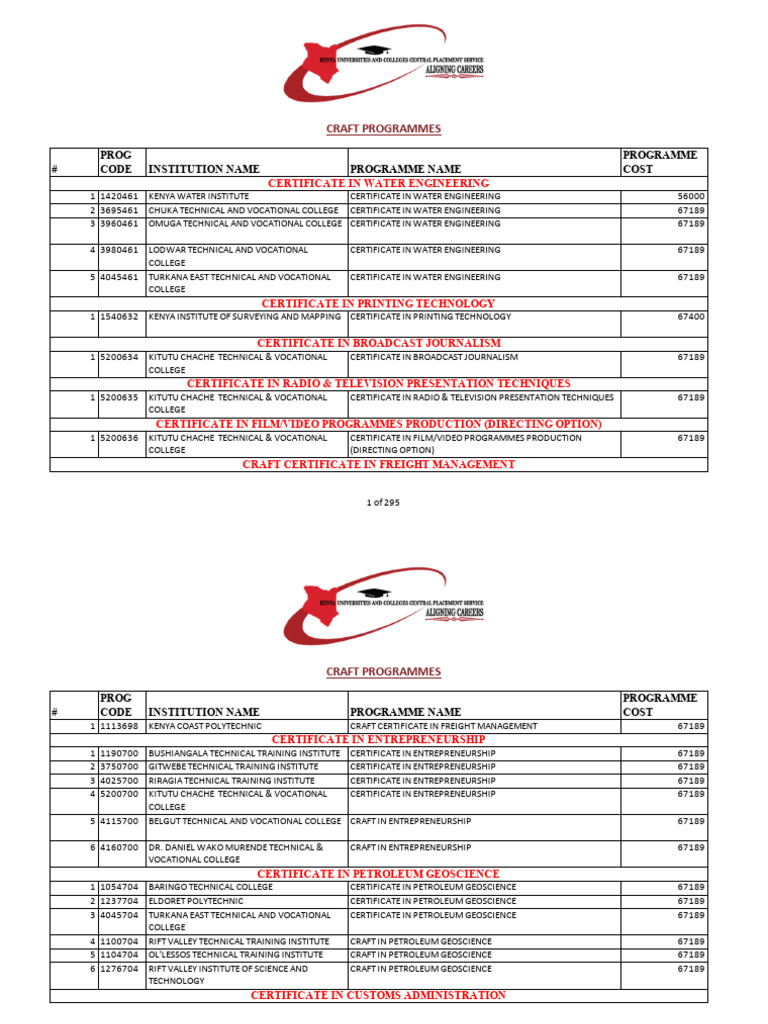 Certificate Programmes | PDF | Vocational Education | Educational Stages