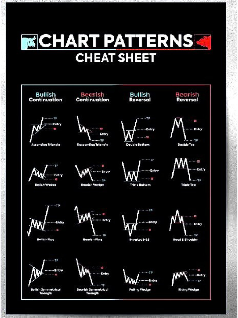 Trading Entry Chart | PDF