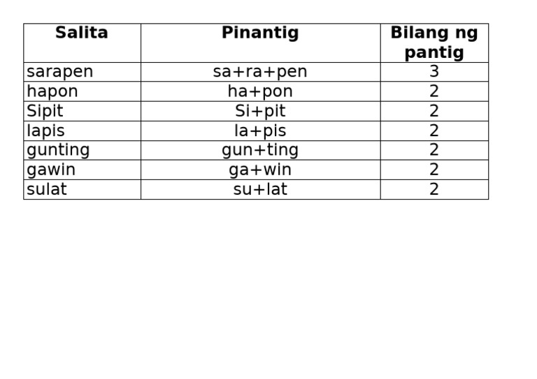 Pen Pen de Sarapen-Pinantig | PDF