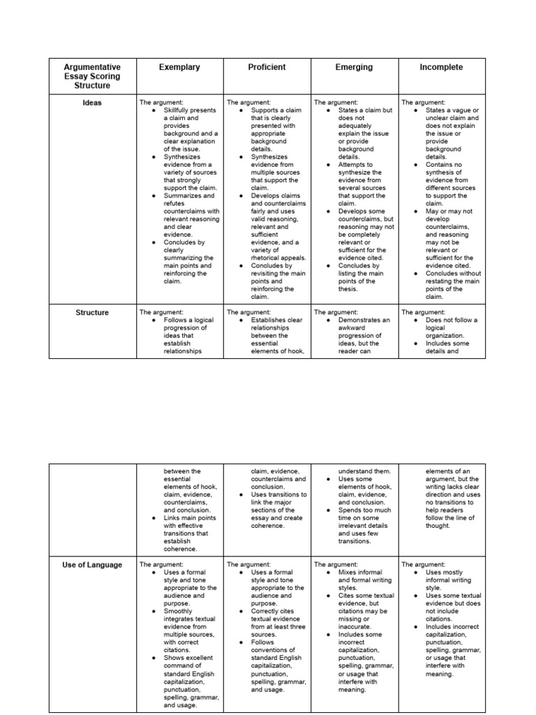 Argumentative Essay Scoring Structure Rubric | PDF | Argument | Essays