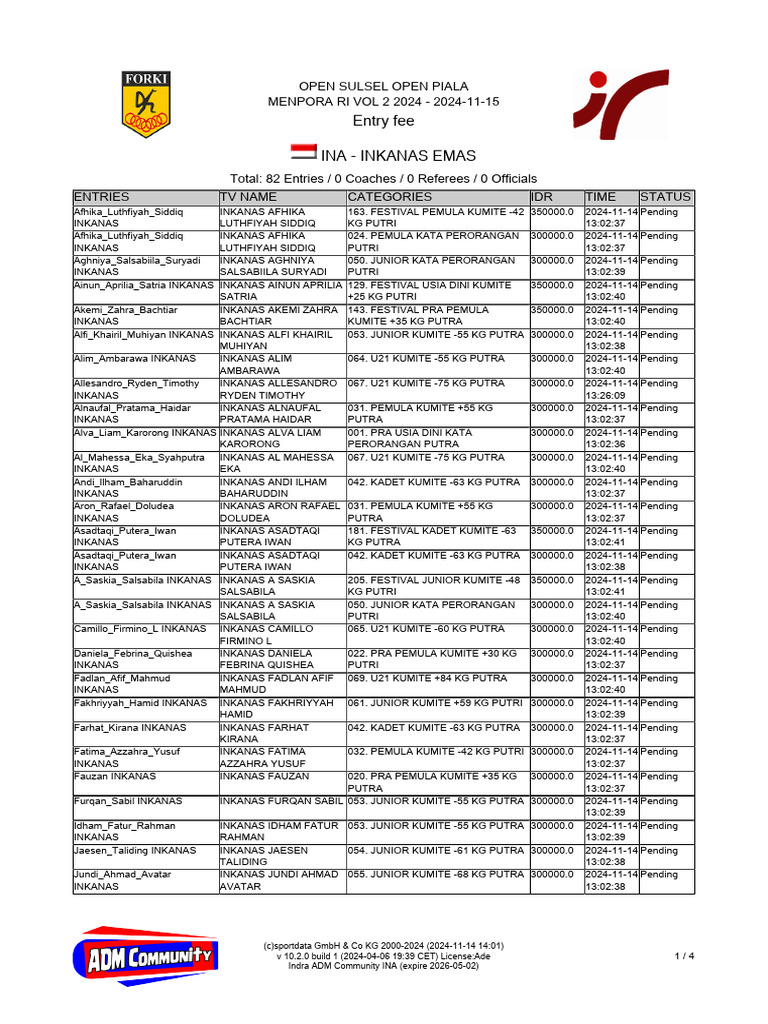 2024 Open Sulsel Piala Entries List | PDF | Services (Economics) | Payments