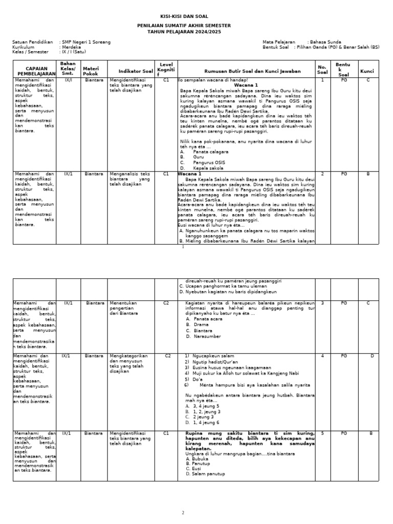 KISI-KISI SAS KELAS 9 2024 | PDF