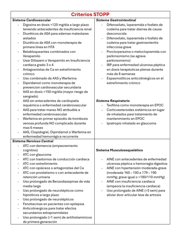 Criterios STOPP y START en Medicación | PDF | Insuficiencia cardíaca ...