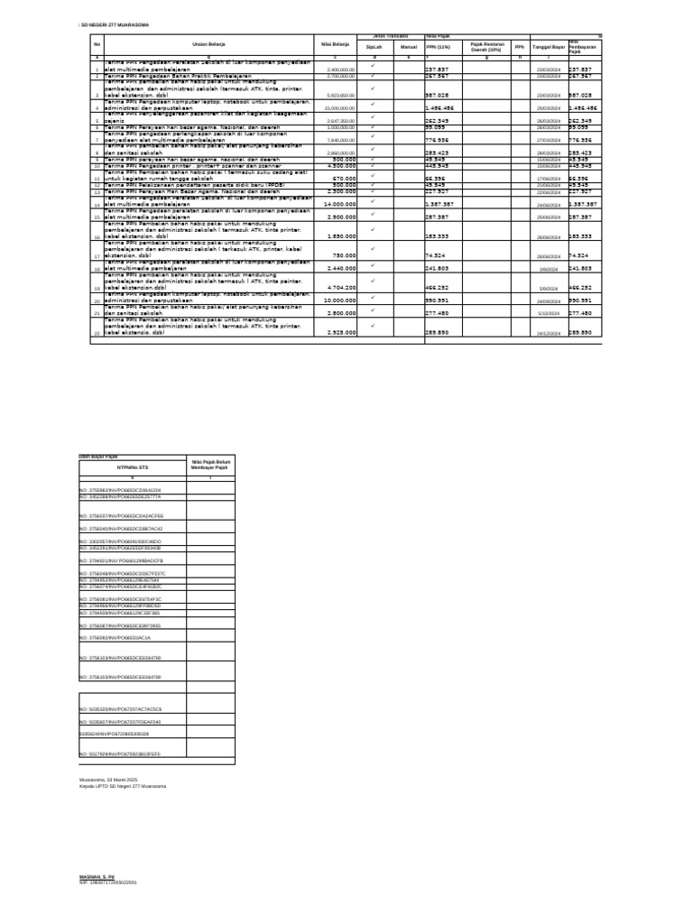 Salin-Format Rekap Pajak Bosp 2024 Sdn 277 Muarasoma | PDF
