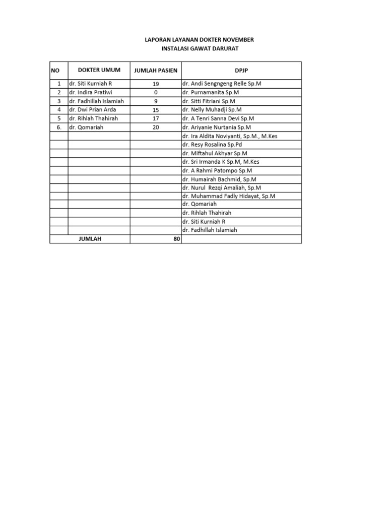 November Emergency Doctor Report | PDF