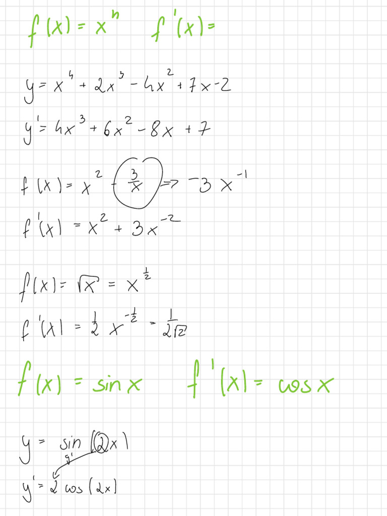 IB MATHS-AA SL-Differentiation Rules | PDF