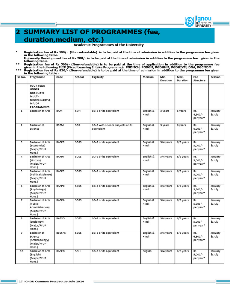 IGNOU Fee Structure for 2024 Programs | PDF | Bachelor's Degree ...