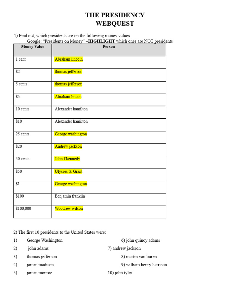 Copy of Presidents WebQuest | PDF | Presidents Of The United States ...