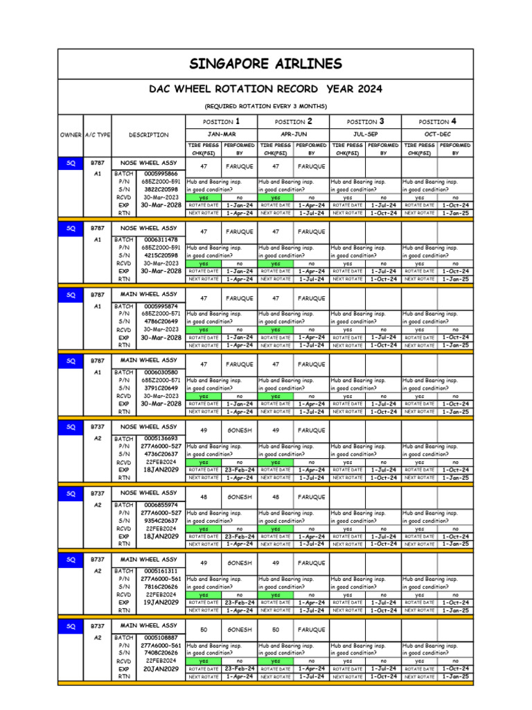 SQ Wheel Rotation Record Apr2024 | PDF | Wheel | Vehicle Technology