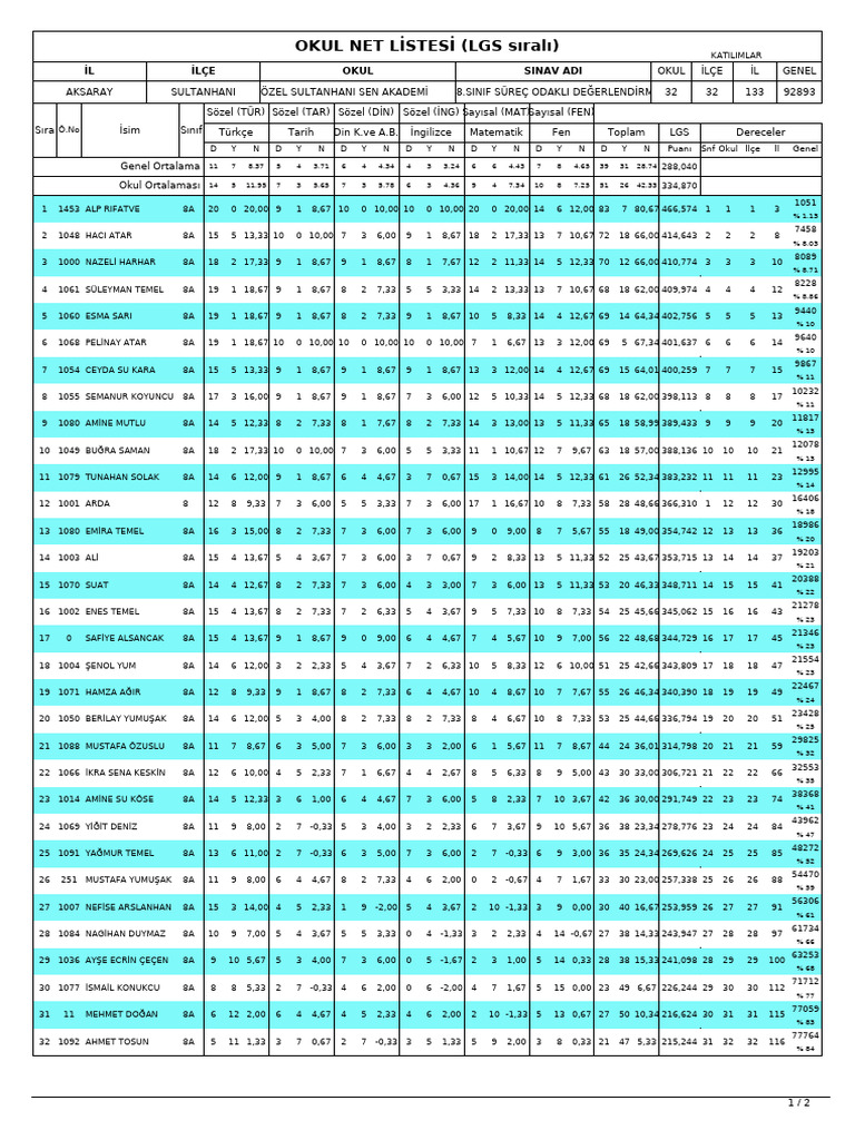Sen Mozaik 8 TG 2 | PDF