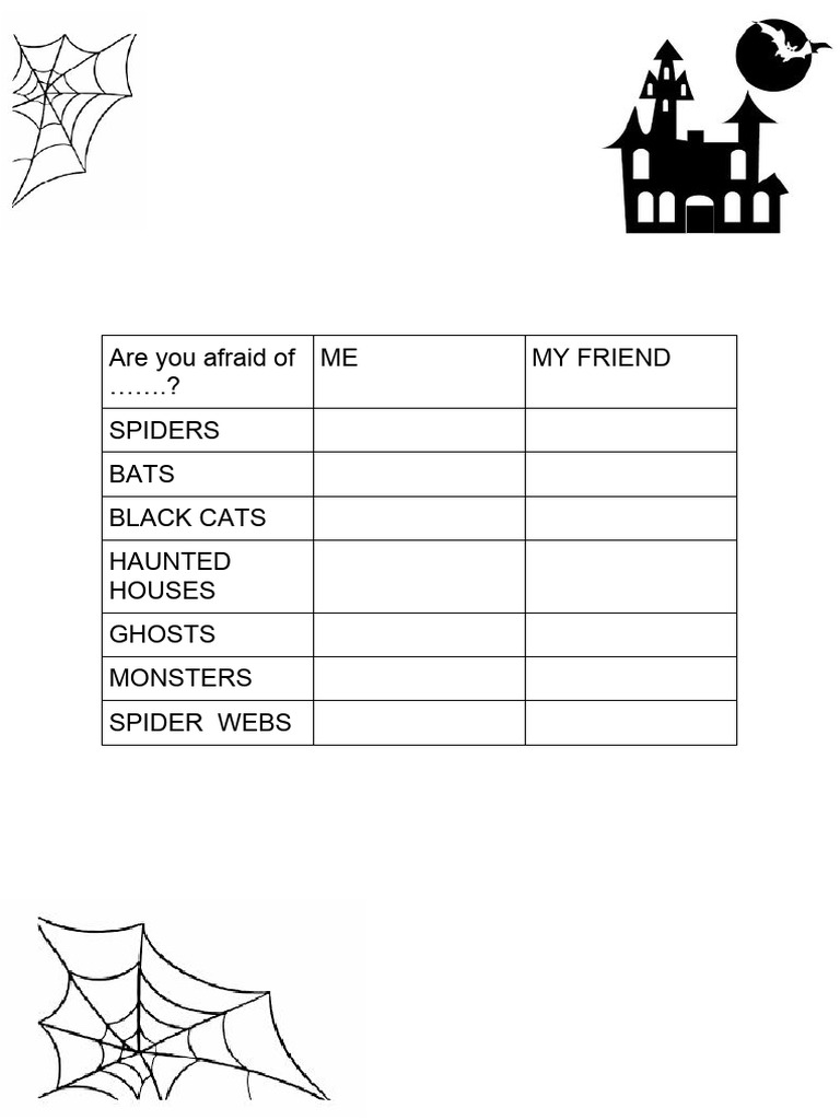 Are you afraid of …… | PDF